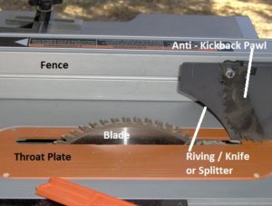 10 Table Saw Safety Rules Any Woodworker Should Follow : WoodPrix